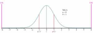 What is Six Sigma? | PM Study Circle