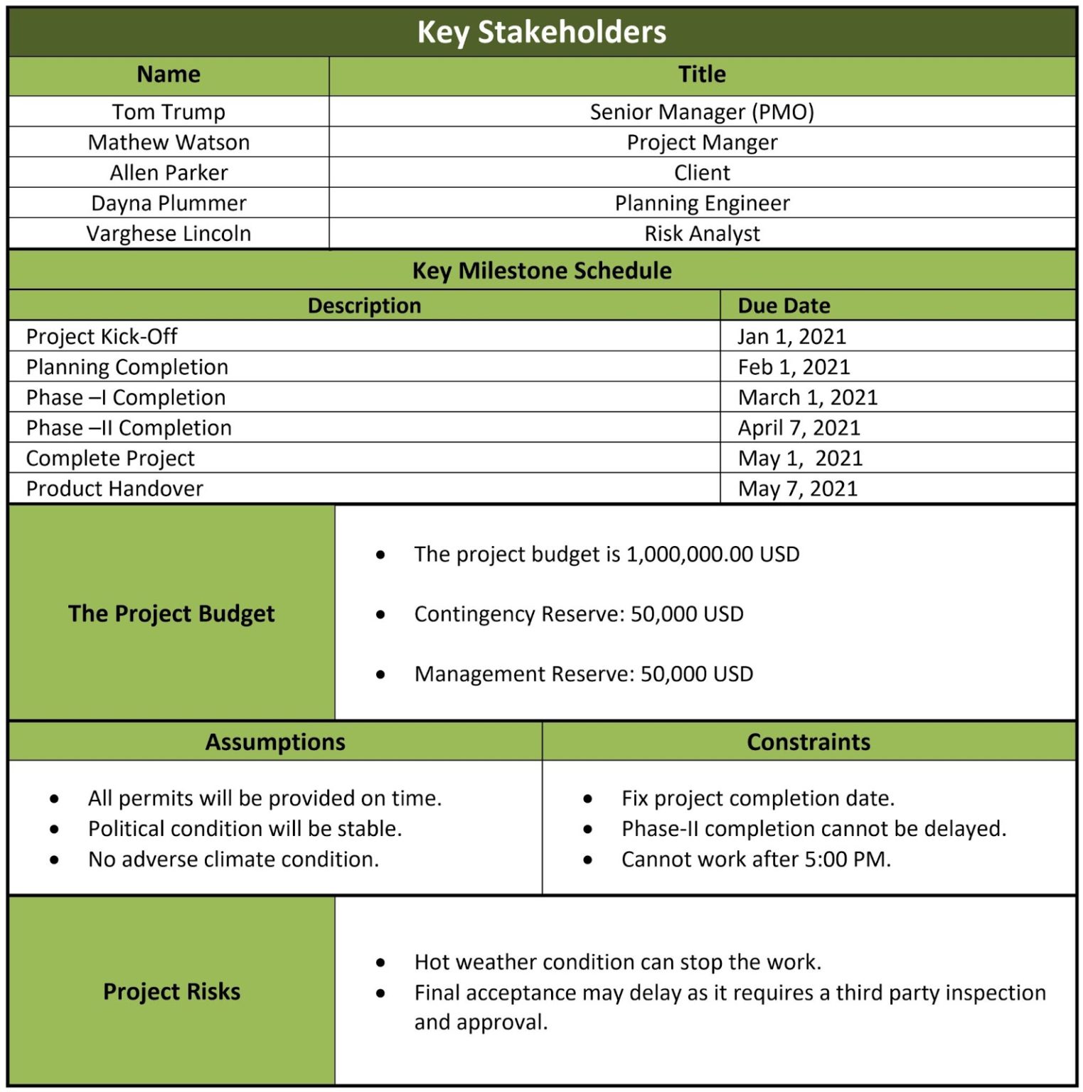 What Is A Project Charter Definition Examples Templates What Is A Project Charter Definition Examples Templates