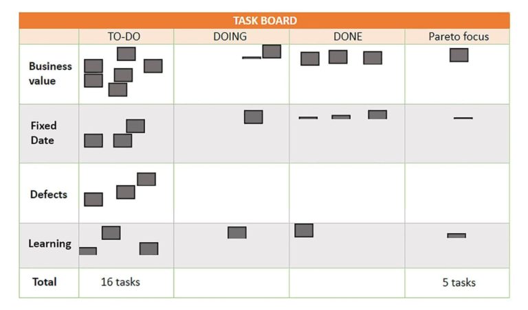 What is a Pareto Chart? Definition and Example. | PM Study Circle