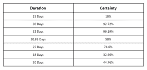 PERT: Definition, PERT Formula, PERT Chart, Technique & Example