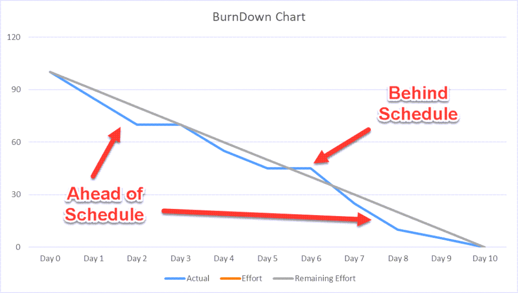 Apa Itu Burndown Chart Pengertian Dan Contoh Revou The Best Porn Website Apa Itu Burndown Chart Pengertian Dan Contoh Revou The Best Porn Website