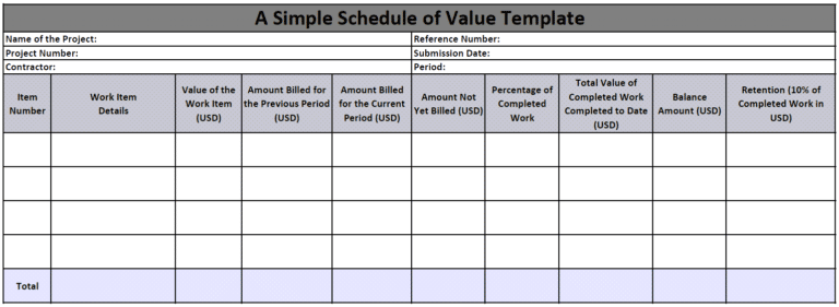What is Schedule of Values in Construction? | PM Study Circle