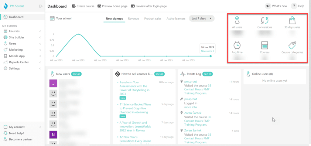LearnWorlds Review: Top Features, Pros & Cons | PM Study Circle