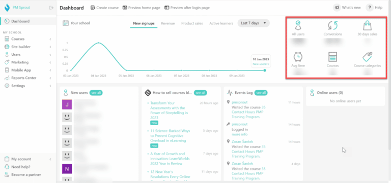 LearnWorlds Review: Top Features, Pros & Cons | PM Study Circle