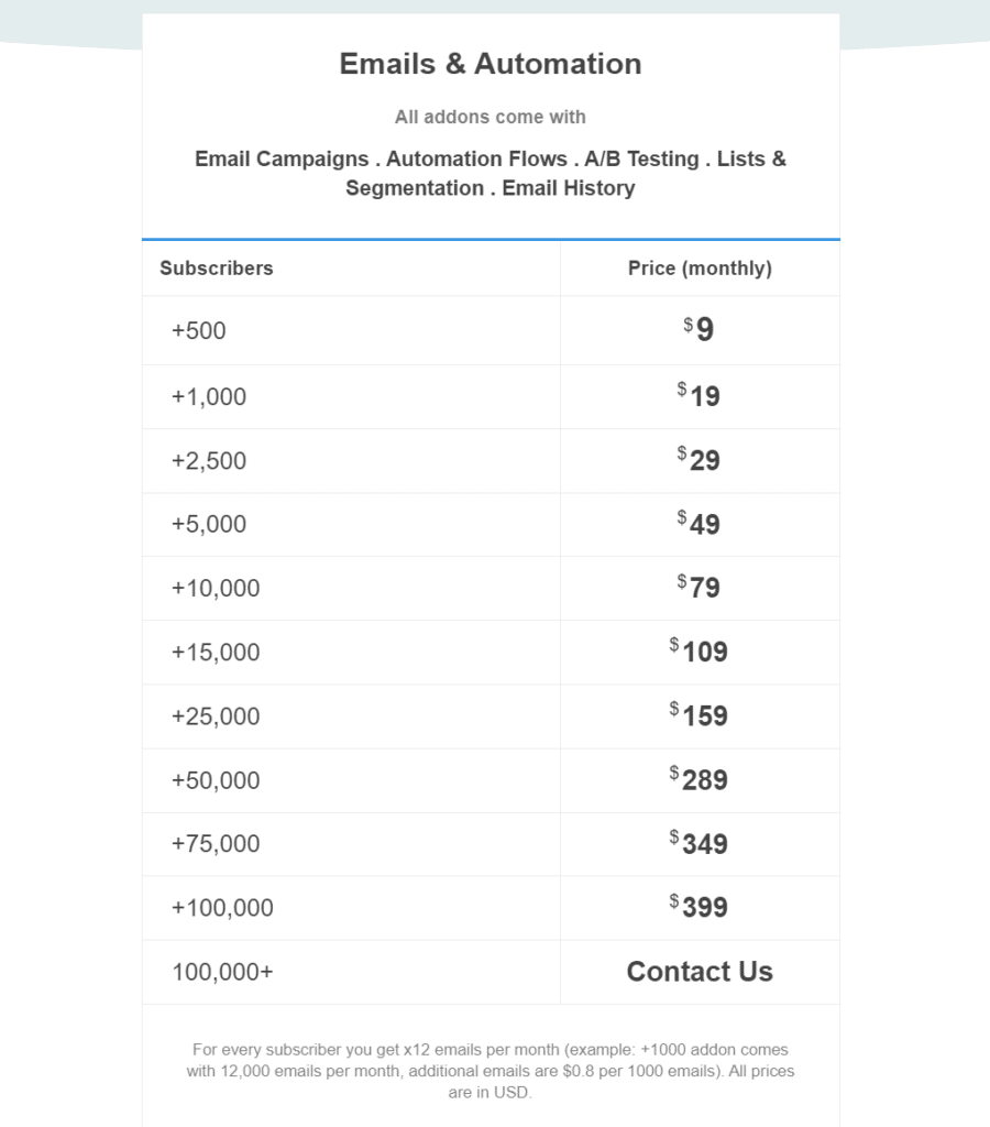 Simvoly Pricing (2024): Which Plan is Suitable for You? | PM Study Circle