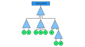 9 Popular Risk Assessment Models in Risk Management | PM Study Circle