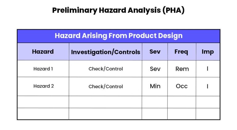 9 Popular Risk Assessment Models in Risk Management | PM Study Circle