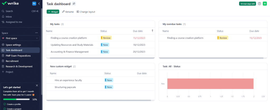 Wrike Review: An Integrated Project Management and Collaboration ...