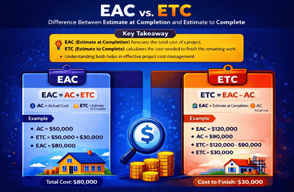 EAC Vs ETC: Definitions, Formulas & Key Differences | PM Study Circle