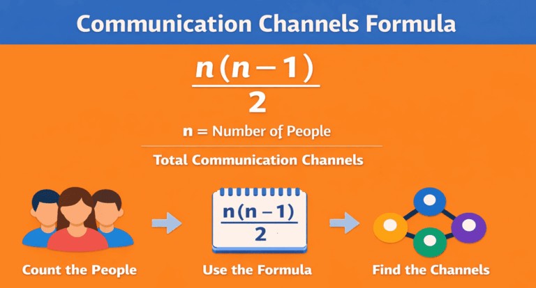 Communication Channels Formula & Number of Communication Channels | PM ...