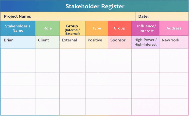 Stakeholder Register in Project Management: Example & PMP Exam Tips ...