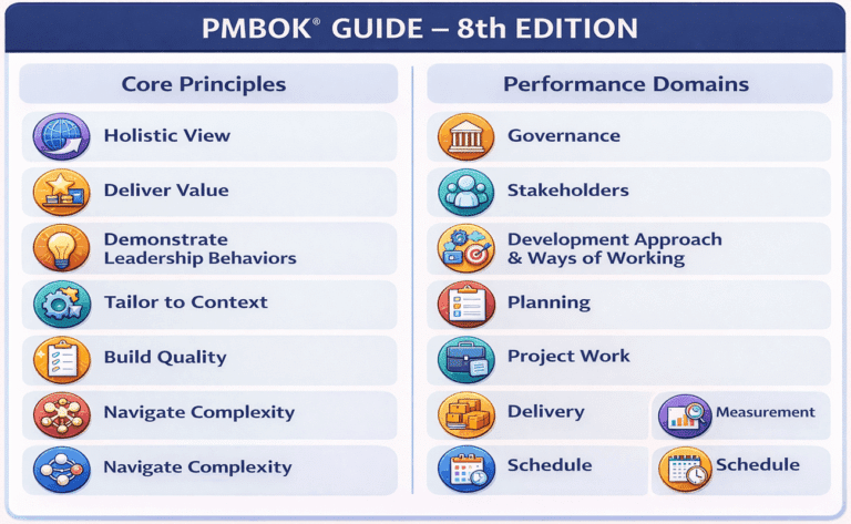 The PMBOK Guide: A Modern Manual for Project Management Success | PM ...