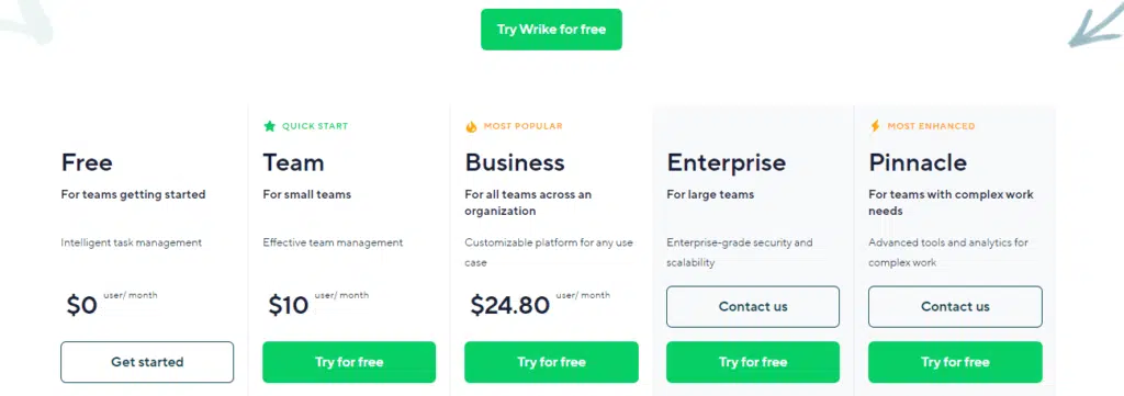 7 Best Agile Project Management Software: Free and Paid | PM Study Circle