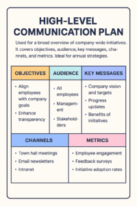 Communication Plan Examples and Templates for Business Success | PM ...