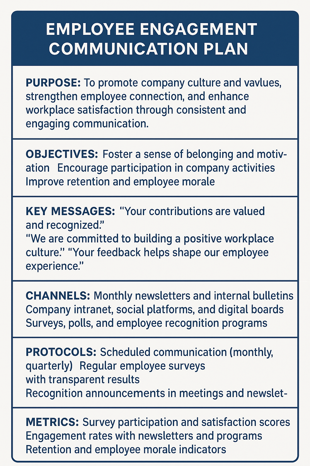 Communication Plan Examples and Templates for Business Success | PM ...