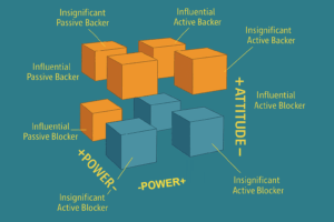 A Guide on Stakeholder Classification Models | PM Study Circle