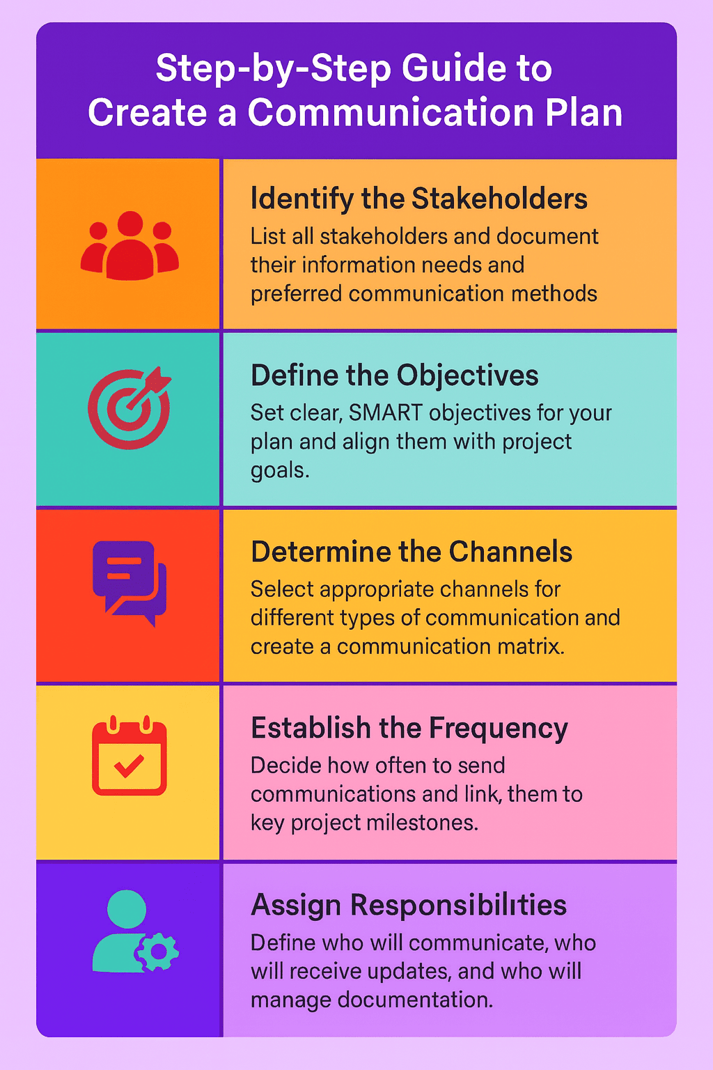 The Communication Plan in Project Management | PM Study Circle
