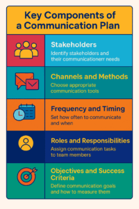 The Communication Plan in Project Management | PM Study Circle