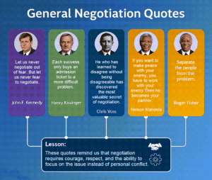 30 Negotiation Quotes: Inspiration for Fair and Effective Deal-Making ...