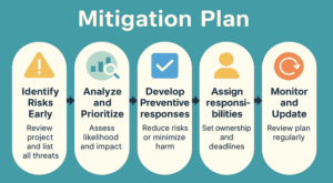 Mitigation Vs Contingency Plan - Key Differences and How to Use Both ...