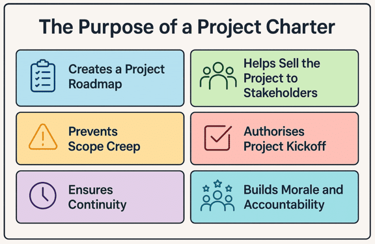 What is the Purpose of a Project Charter? | PM Study Circle