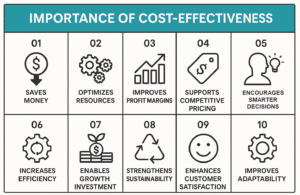 Cost Effectiveness: Strategies, Examples, and Analysis | PM Study Circle