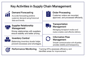 Procurement Vs Supply Chain Management: Key Differences Explained | PM ...