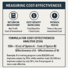 Cost Effectiveness: Strategies, Examples, and Analysis | PM Study Circle