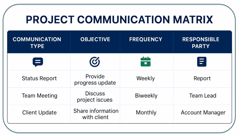 What Is a Communication Matrix? Templates, Steps and Best Practices ...