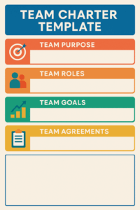 How to Create a Team Charter? Template & Example Included | PM Study Circle