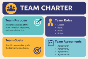How to Create a Team Charter? Template & Example Included | PM Study Circle