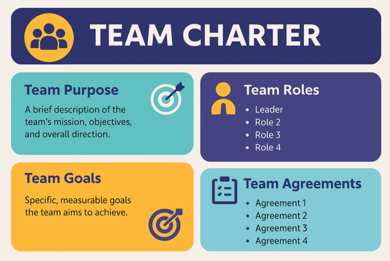 How to Create a Team Charter? Template & Example Included | PM Study Circle