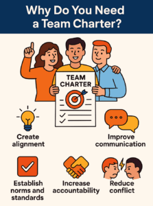 How to Create a Team Charter? Template & Example Included | PM Study Circle