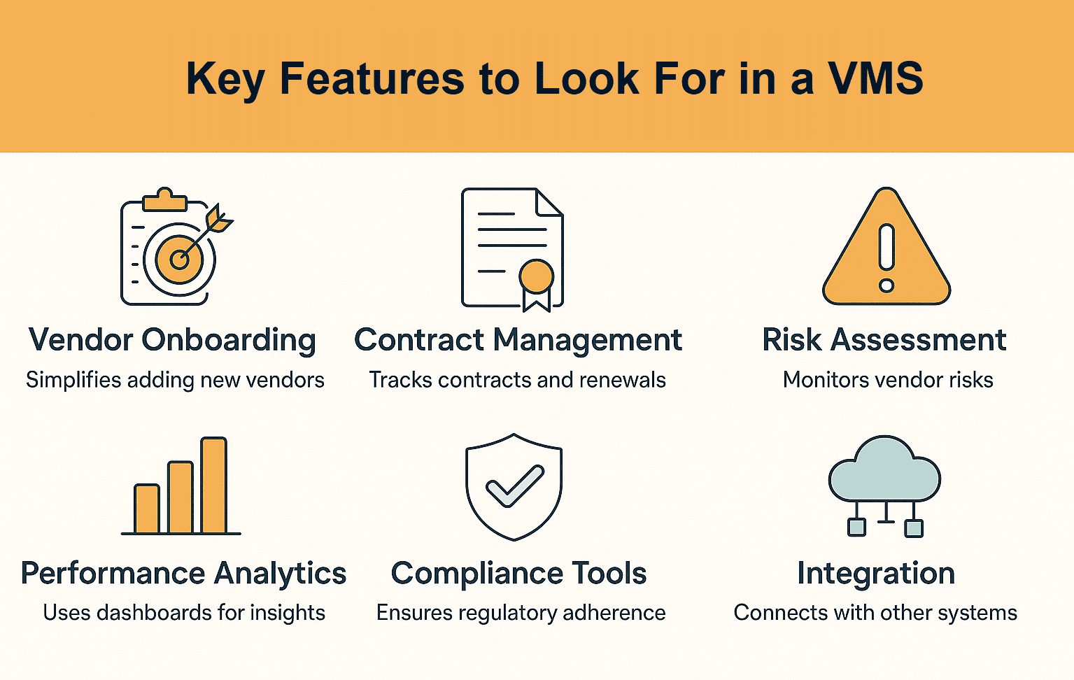 Top 10 Best Vendor Management Software Providers | PM Study Circle