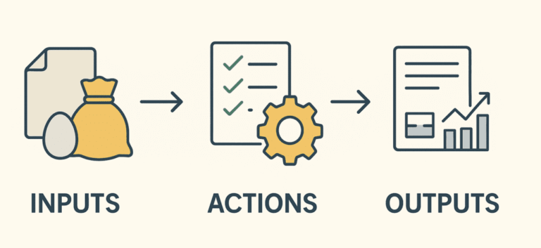 Process Examples: Types, Real-World Cases, and Best Practices | PM ...