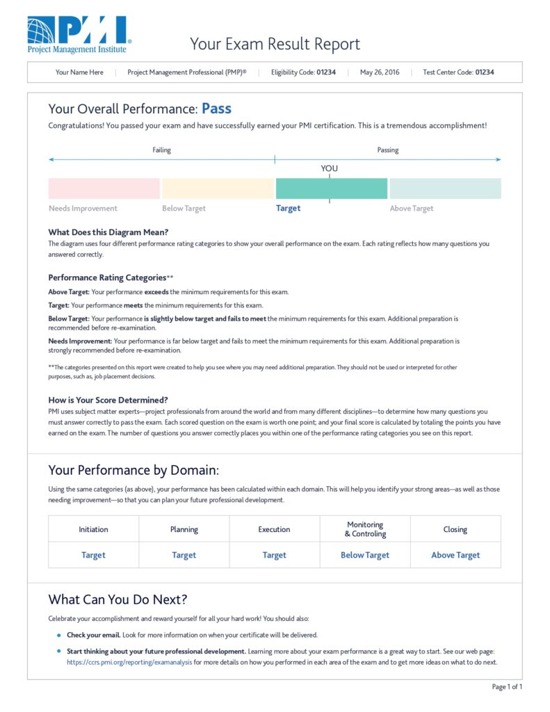 PMP Exam Result Report (Sample Included): Read Your Exam Results | PM ...