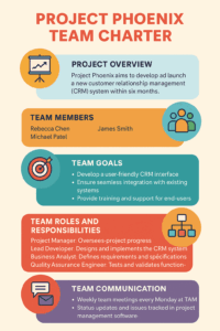 How to Create a Team Charter? Template & Example Included | PM Study Circle