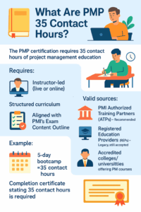 PMP 35 Contact Hours Validity: Do PMP Contact Hours Ever Expire? | PM ...