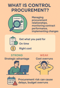 Control Procurement: The Complete Guide including Examples & Best ...