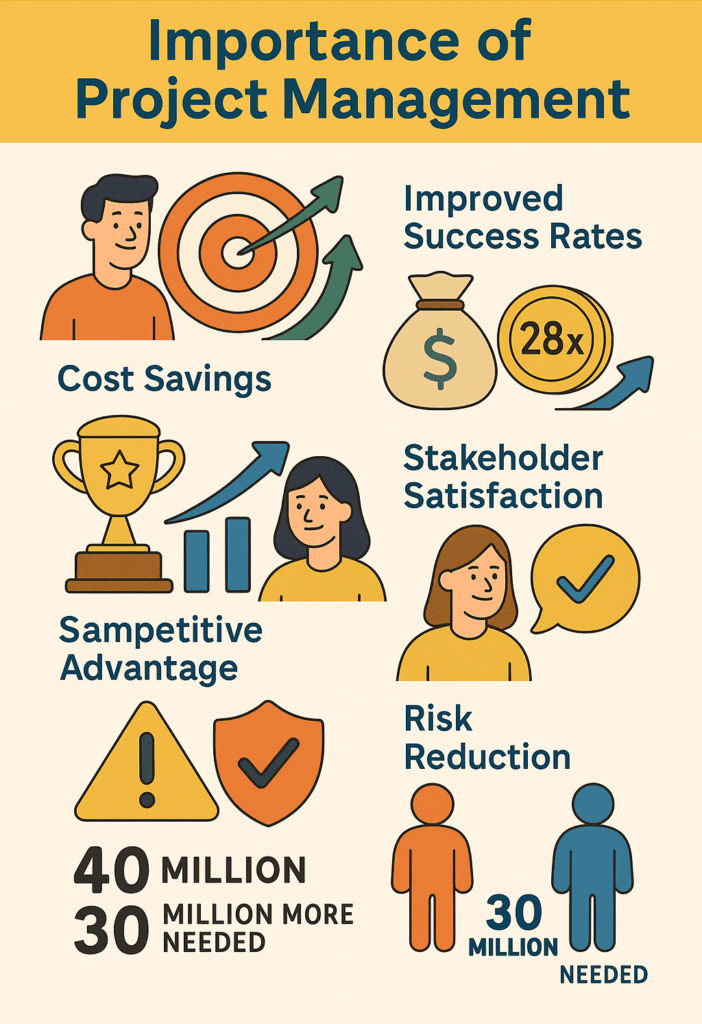 What is Project Management: Phases, Methods, Tools, Roles & Trends | PM ...