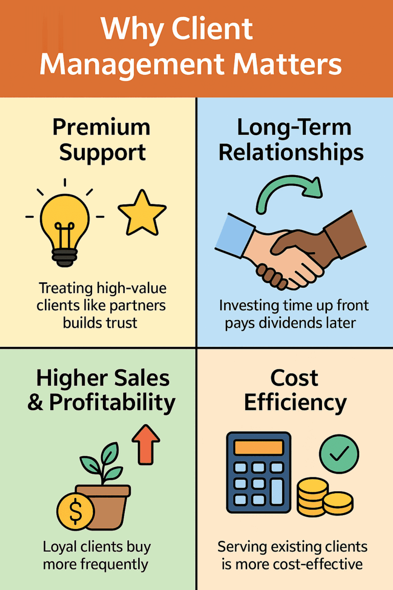 Master Client Management Skills: Definition, Tips & Examples | PM Study ...