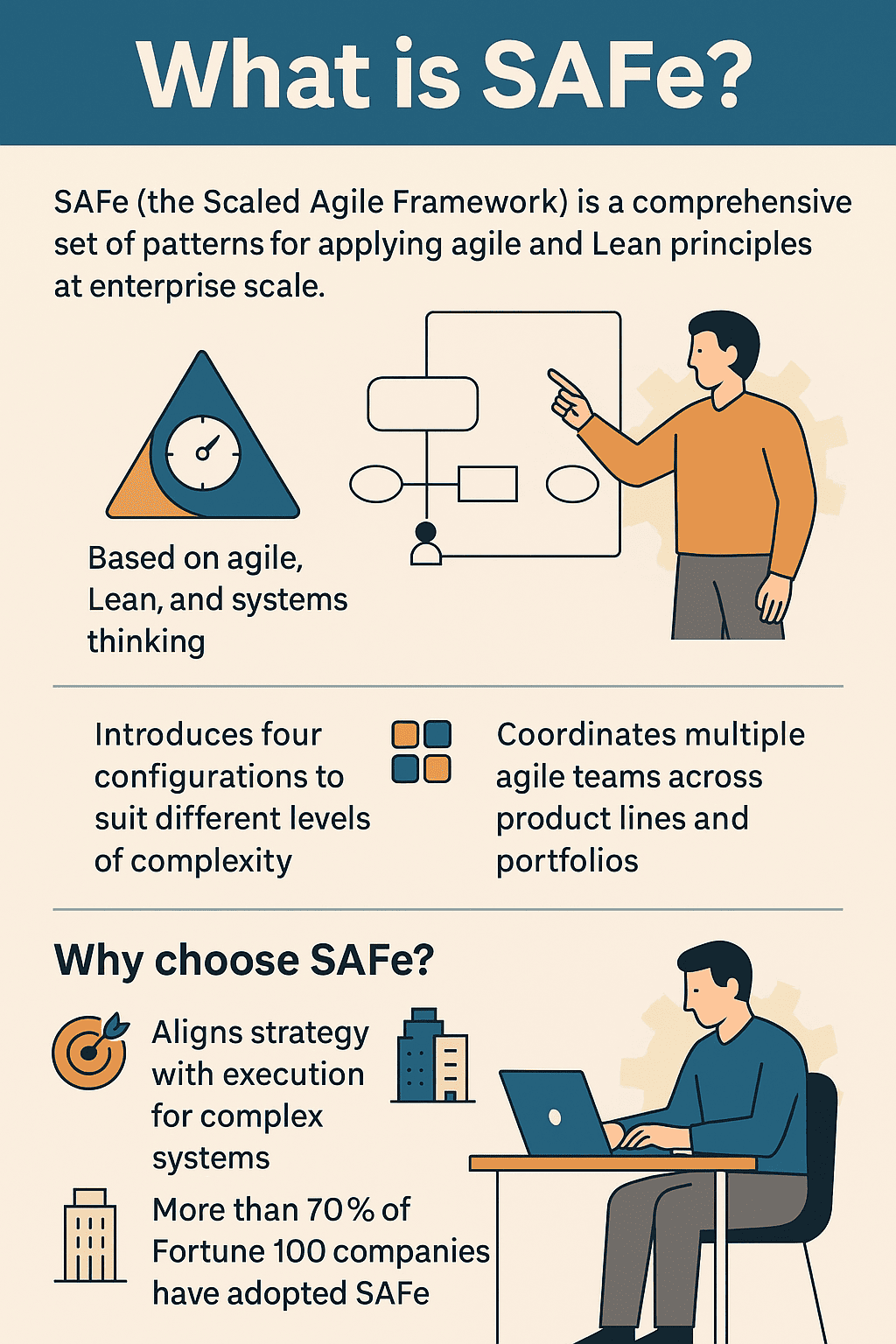 Scrum Vs SAFe: How to Choose the Right Agile Framework for Your Team ...