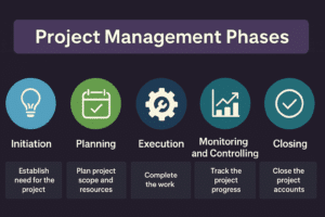 Project Management Basics: Key Concepts & Phases Explained | PM Study ...