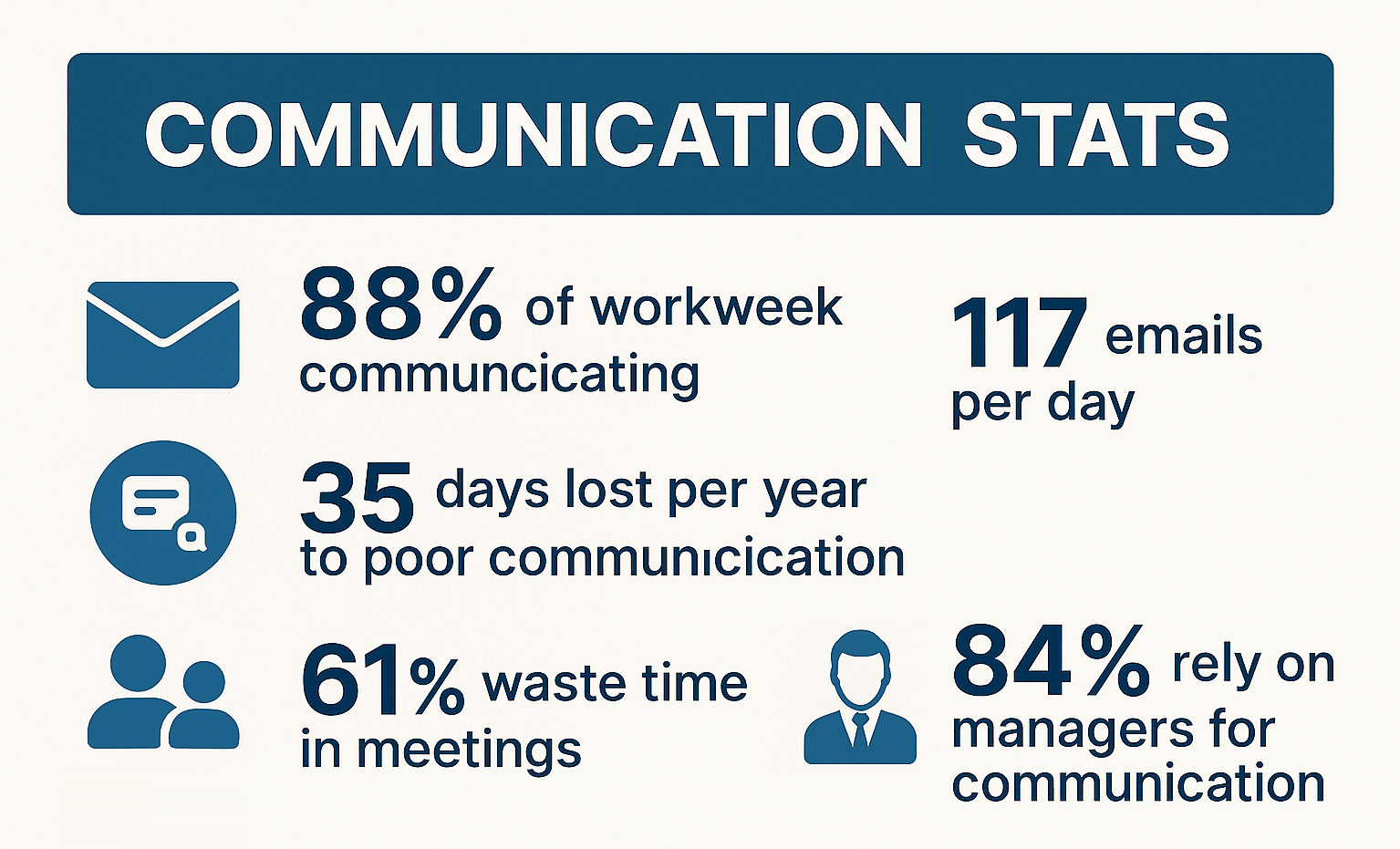 The Importance of Communication for Managers | PM Study Circle