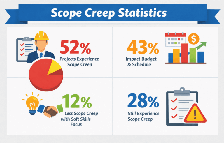Control Scope Process: Steps, Tools & Real-World Examples | PM Study Circle