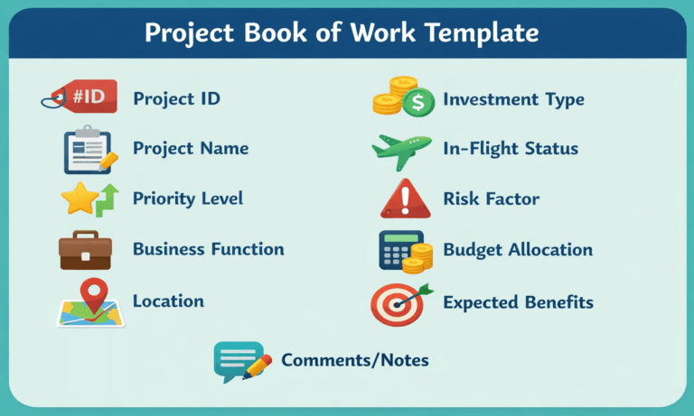 Building a Project Book of Work: A Complete Guide | PM Study Circle