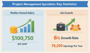 Project Manager Vs Project Director: Roles, Responsibilities & Career ...
