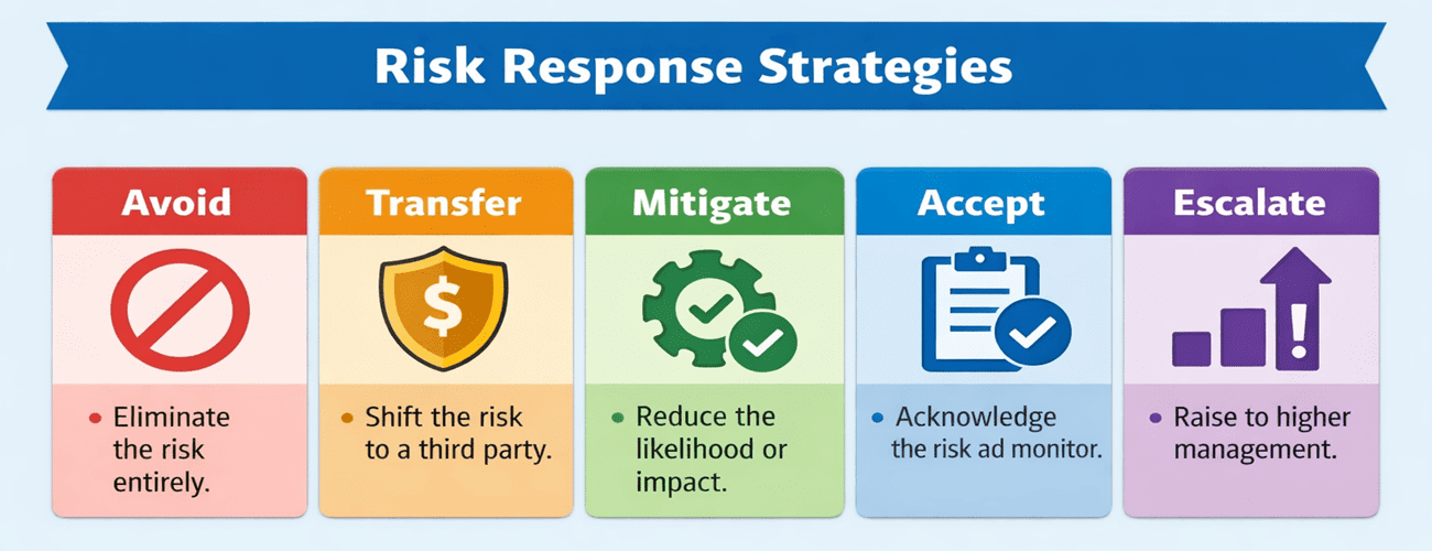 Risk Acceptance in Project Management: Passive Vs Active | PM Study Circle