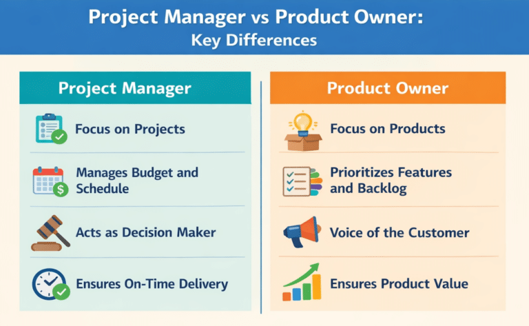 Project Manager Vs Product Owner: Roles & Differences | PM Study Circle