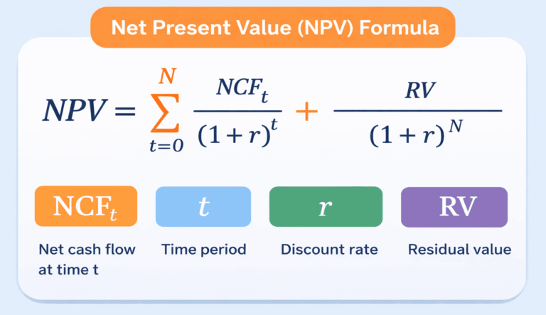 Net Present Value (NPV): Formula, Steps & Examples | PM Study Circle